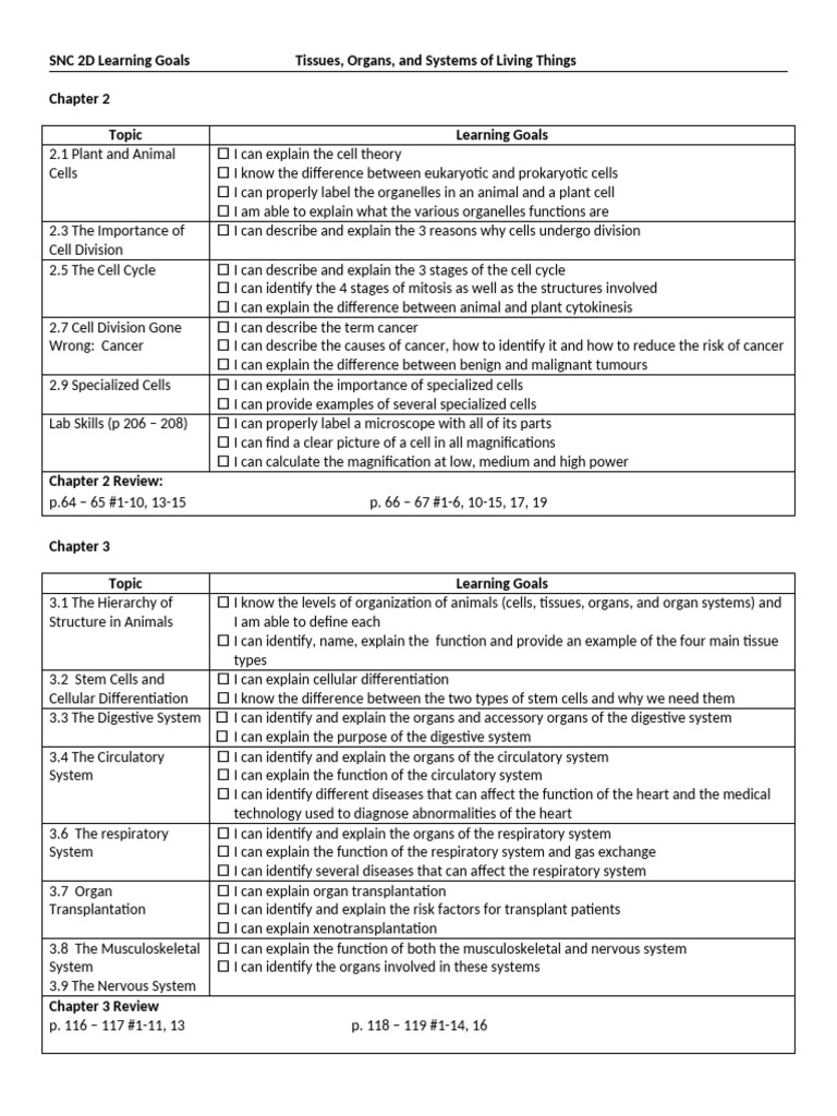 Unit 1 Biology Review and Learning Goals | PDF | Cell (Biology) | Plant ...