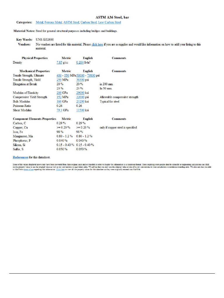 ASTM A36 Steel Bar | PDF