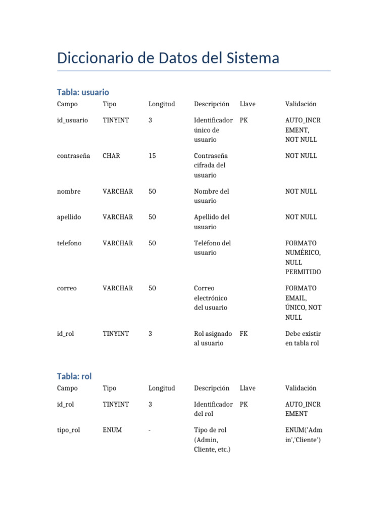 Diccionario de Datos Completo | PDF | Usuario (informática) | Informática