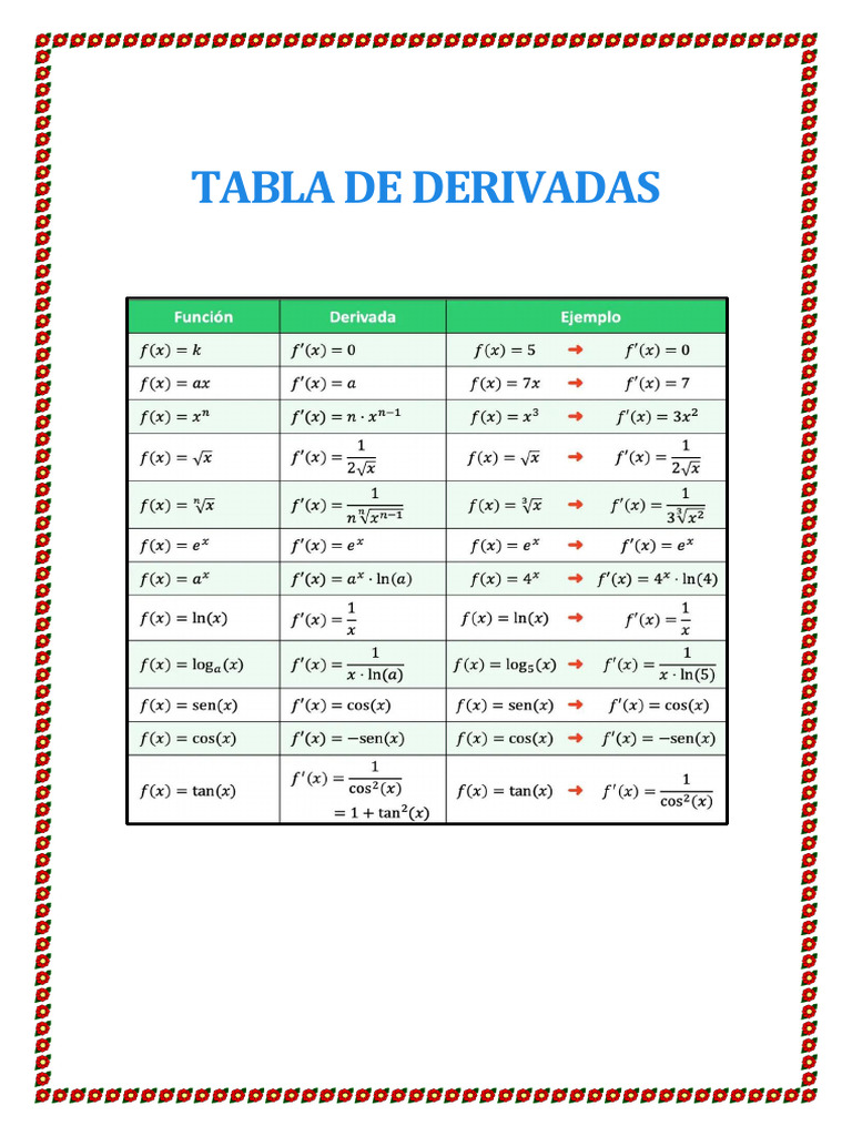Tabla de Derivadas - Integrales | PDF