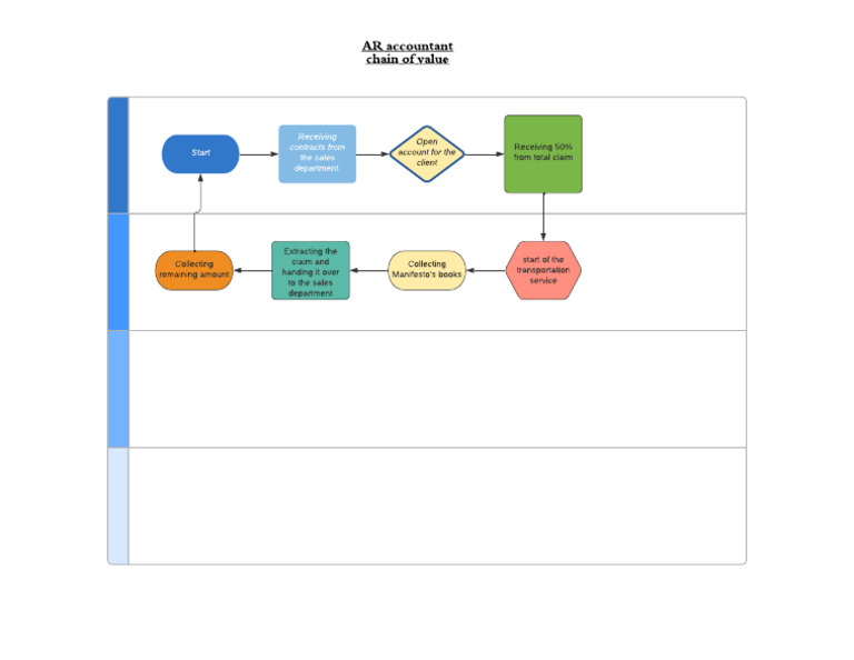 Flowchart With Swimlanes | PDF