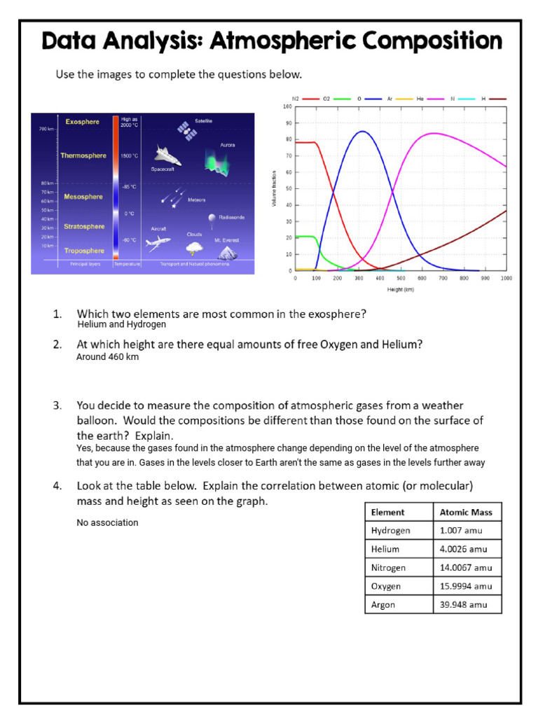 Grey Roy - Data Analysis - Atmospheric Composition | PDF