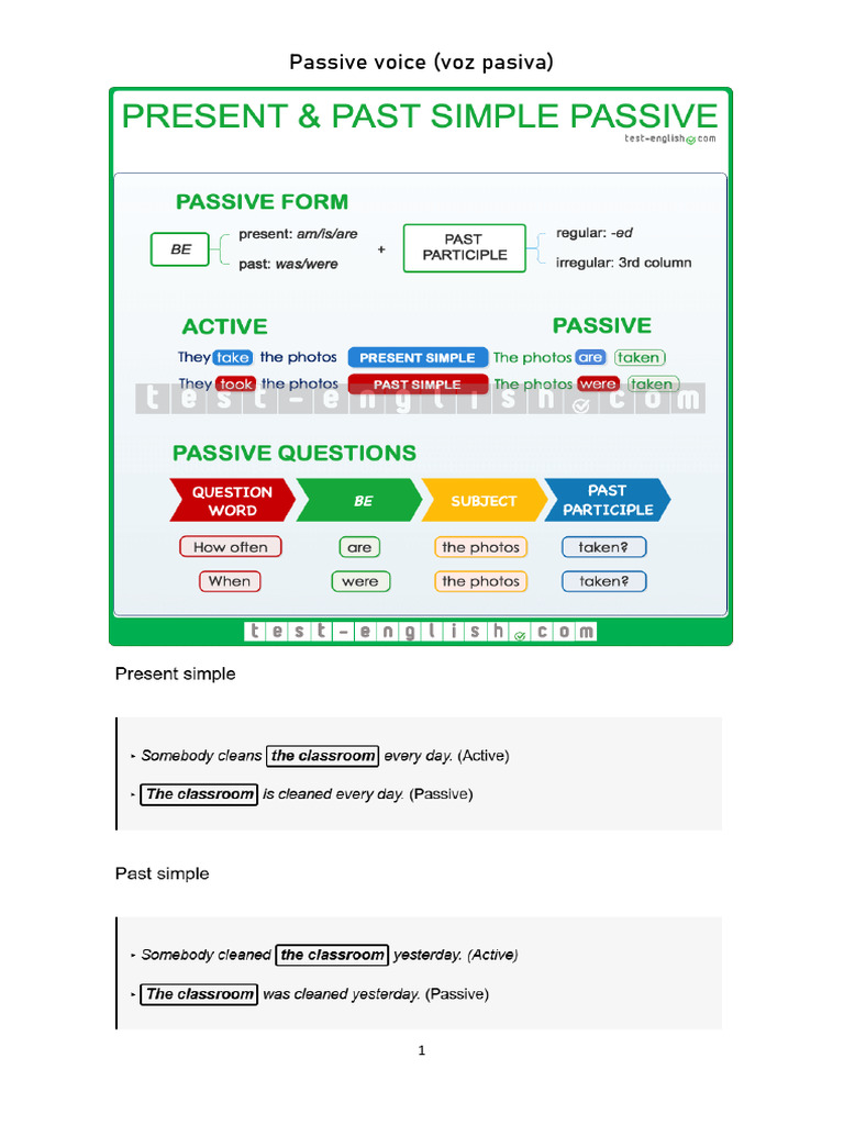 Passive Voice Practice Exercises | PDF