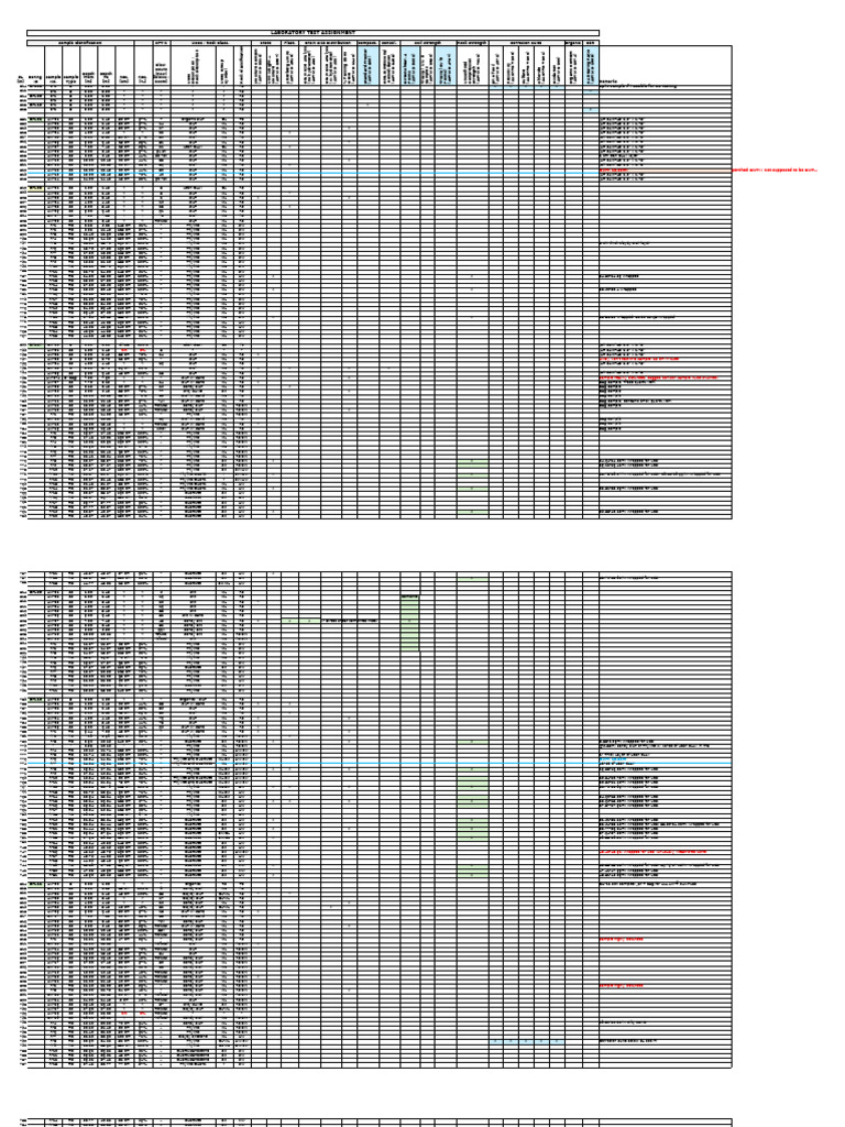 25.04.15 - Laboratory Test Assignment - PEP | PDF | Soil | Sedimentology