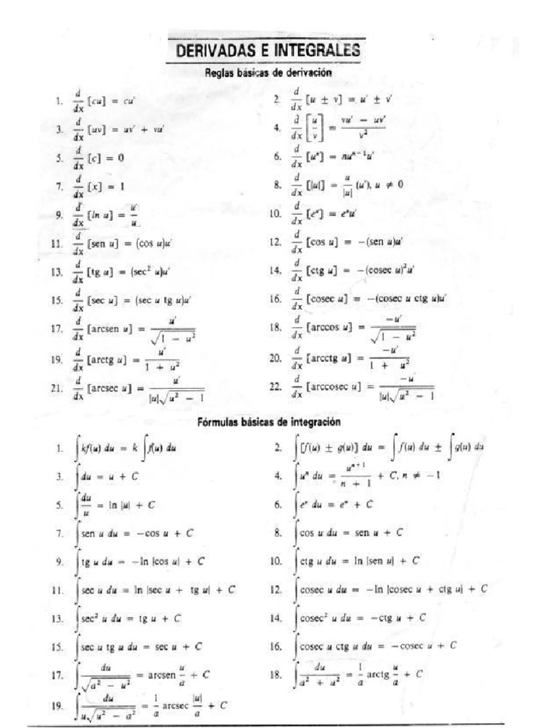 Tablas Derivadas e Integrales | Integral | Logaritmo