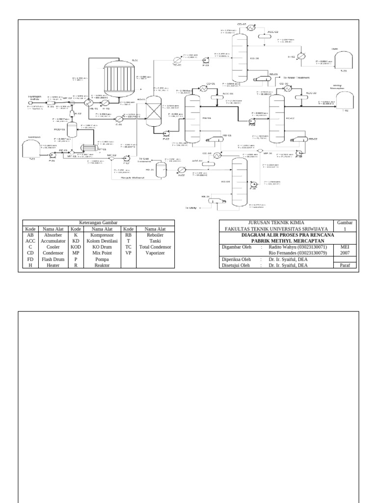 Flowsheet Fix | PDF