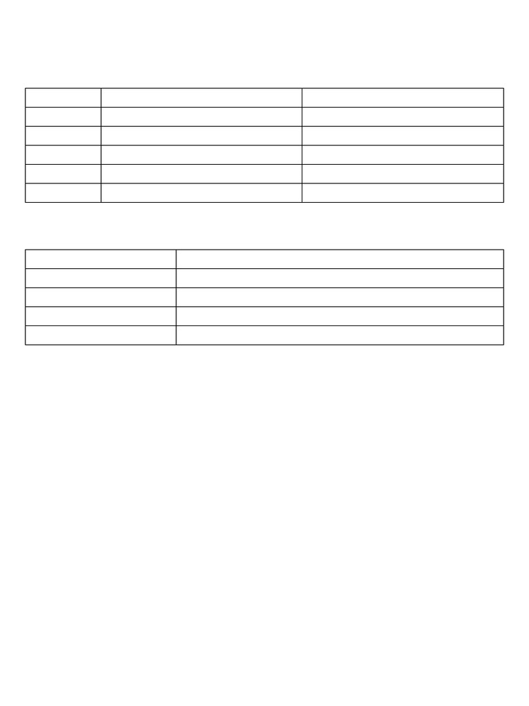 CCNA Roadmap Table | PDF