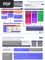 Flockhart Table: CYP Drug Interactions | PDF | Medical Treatments ...