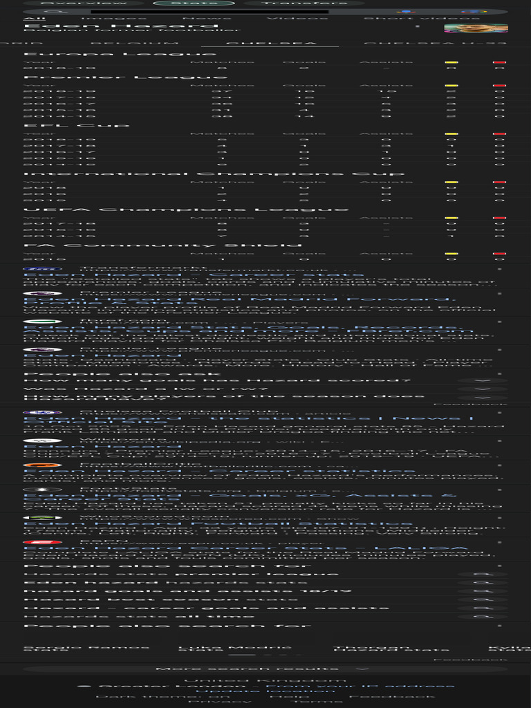 Hazards Stats - Google Search | PDF | Chelsea F.C. | Association ...