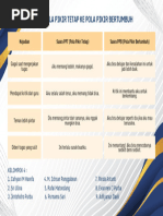 Modul 1 Peta Konsep RPP PPB Untuk PM | PDF