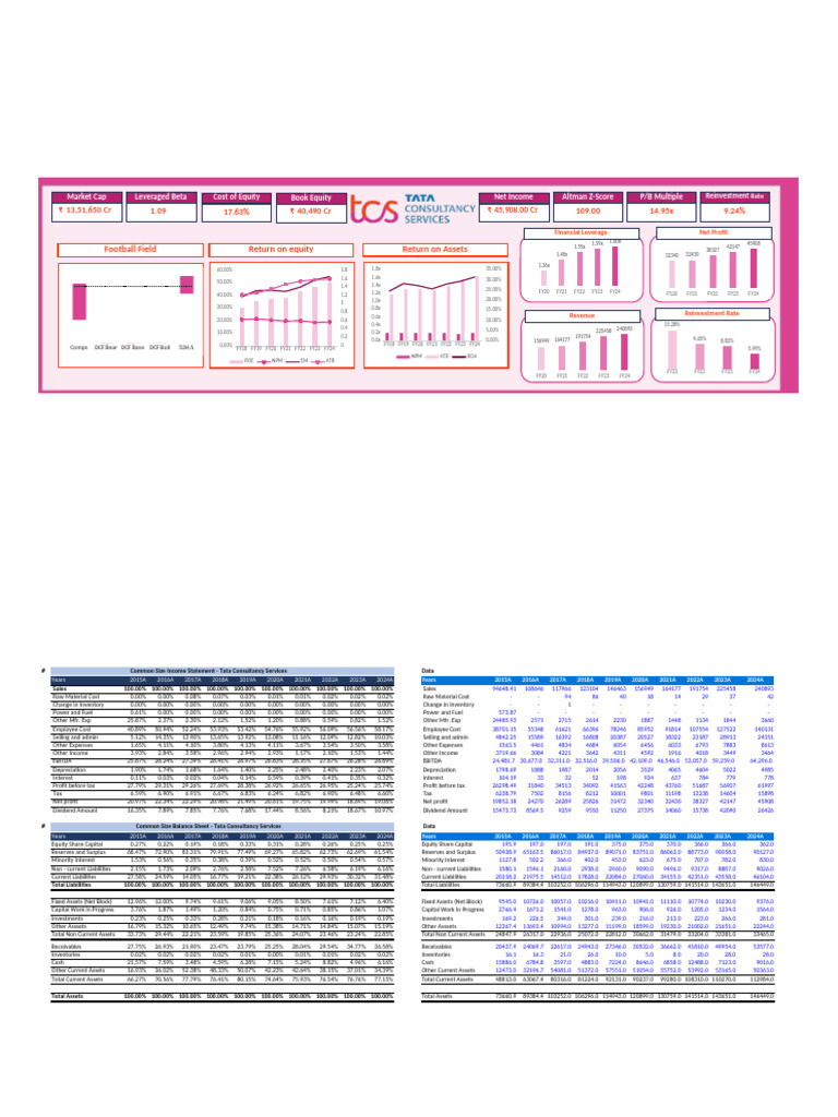 TCS Main Model | PDF | Errors And Residuals | Coefficient Of Determination