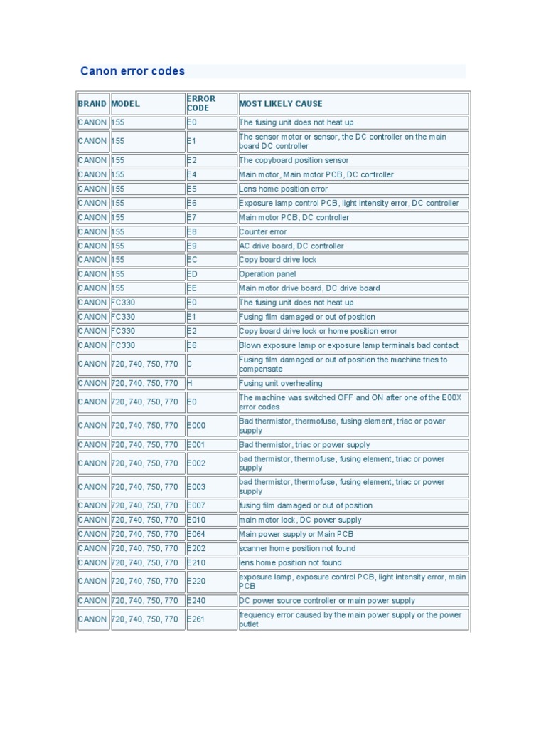 Canon Error Codes: Brand Model Error Code Most Likely Cause | PDF ...