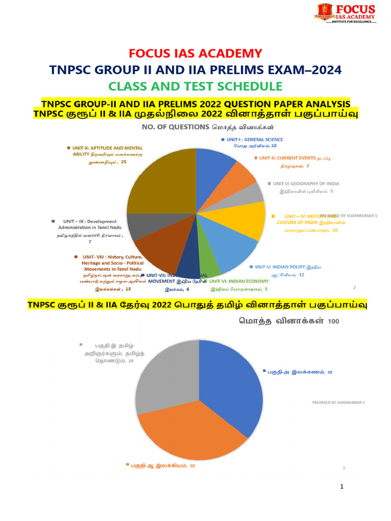 FOCUS GROUP II and IIA PRELIMS CLASS SCHEDULE | PDF