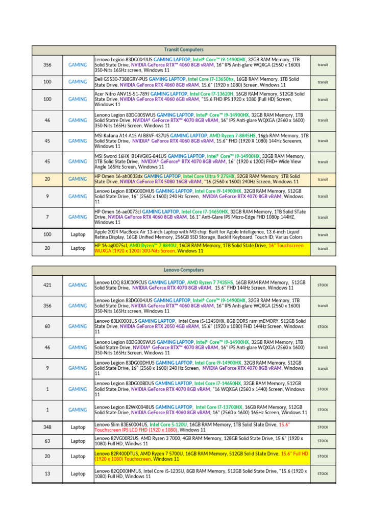 iGamer Corp - March 31 Precio venta | PDF | Laptop | Computer Hardware