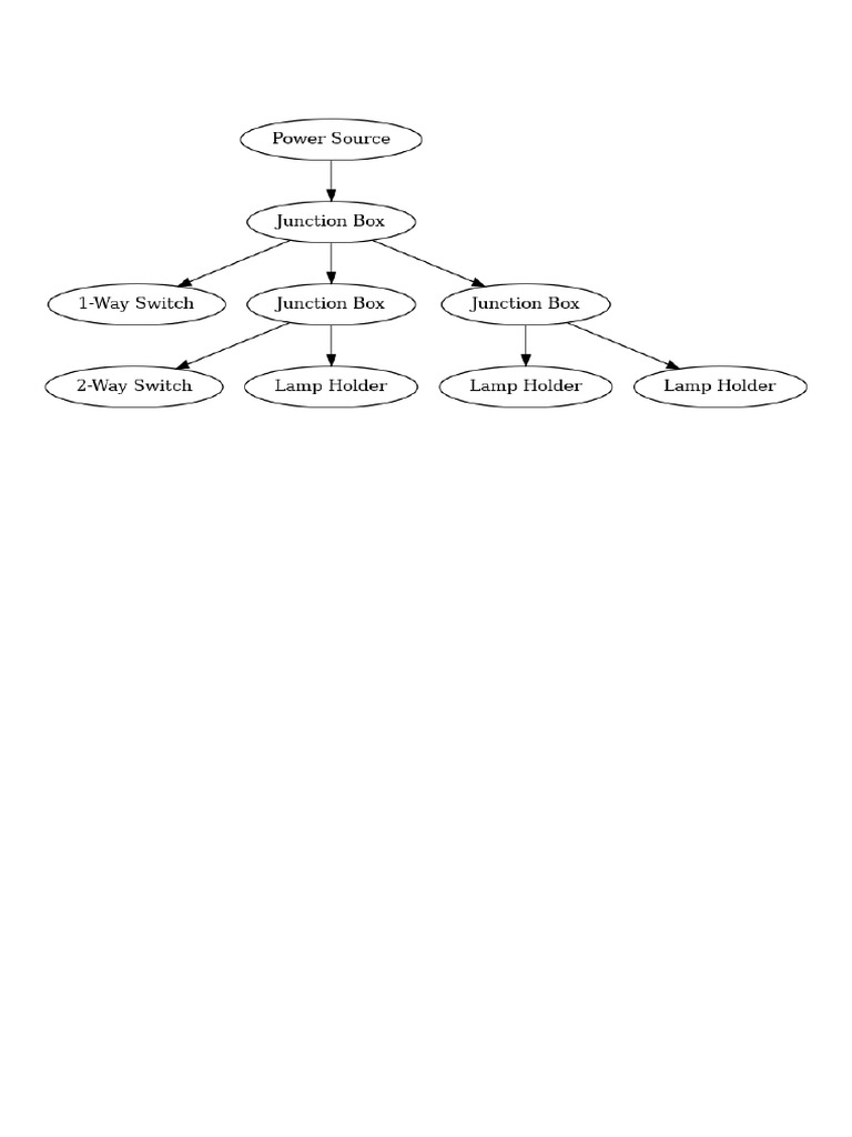 Single Line Diagram | PDF