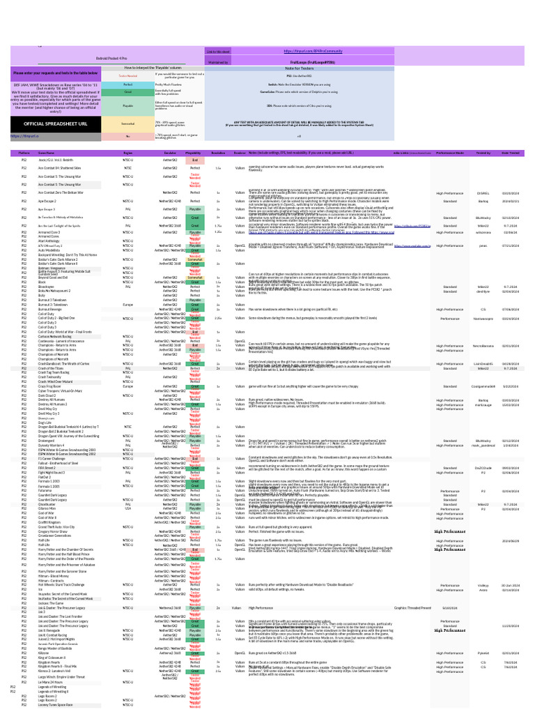 RP4 Pro Community Tests | PDF | Wwe Shows | Professional Wrestling Shows