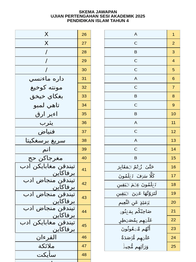 Skema Jawapan Pentaksiran Pend. Islam Upsa 2025-Tahun 4 | PDF