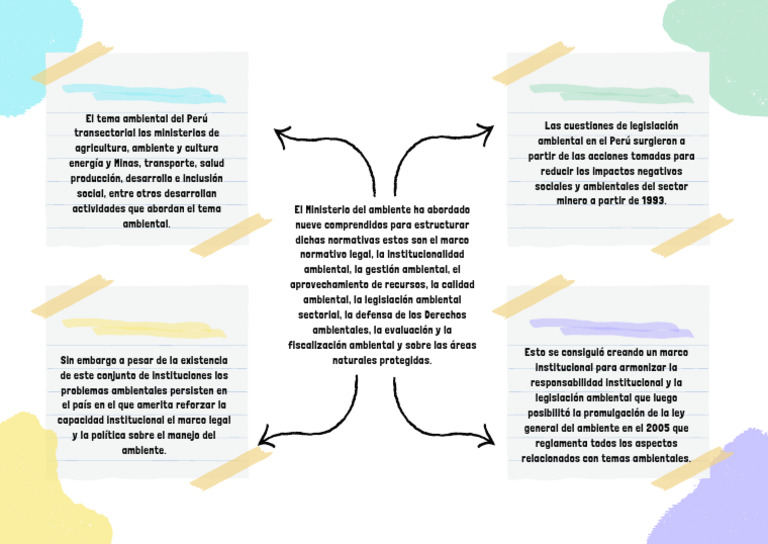 Organizador Gráfico Sobre Idea Principal Doodle Multicolor - 20241211 ...