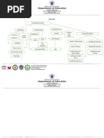 Science Month Celebration Culmination | PDF | Science | Learning