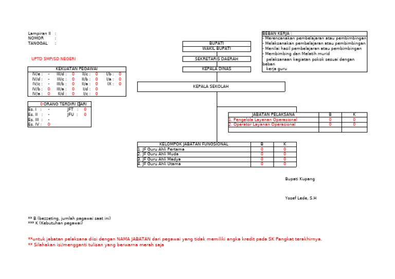 Format PETA JABATAN SEKOLAH TERBARU 20255 | PDF