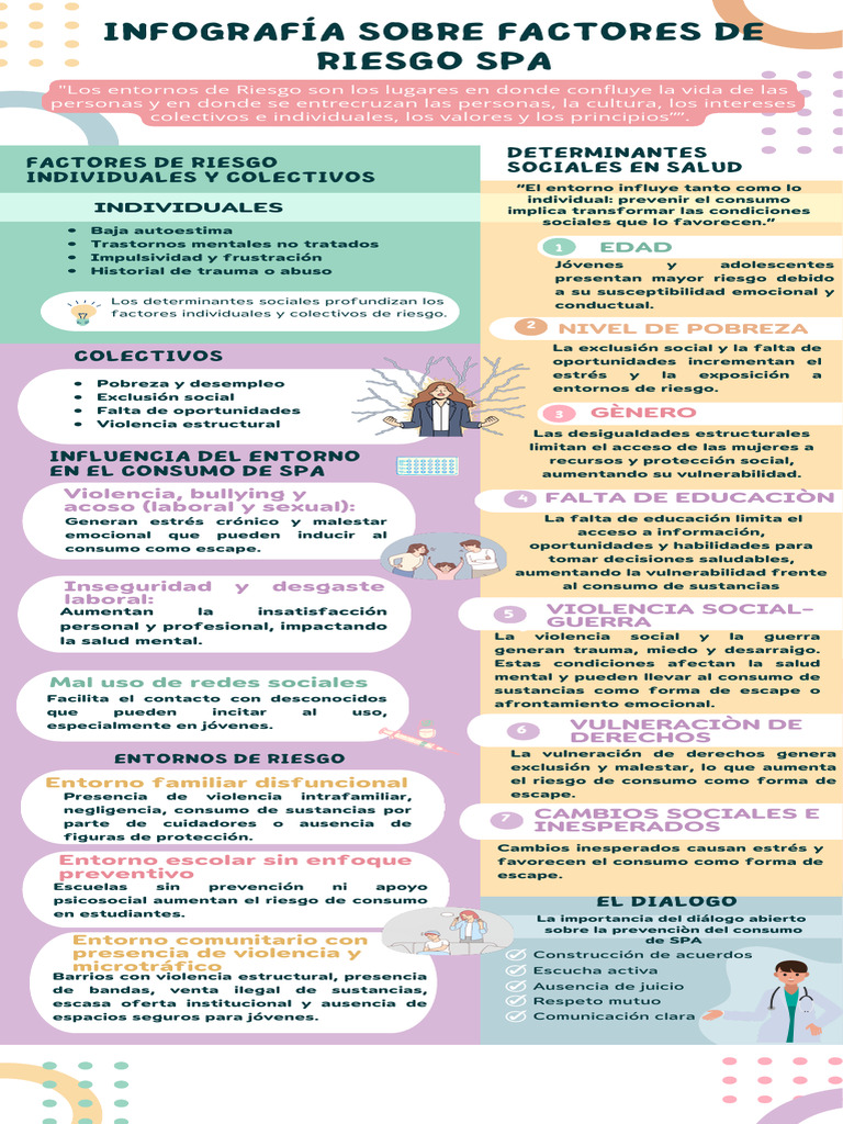 Infografía Sobre Factores de Riesgo SPA | PDF | Violencia | Estrés (biología)