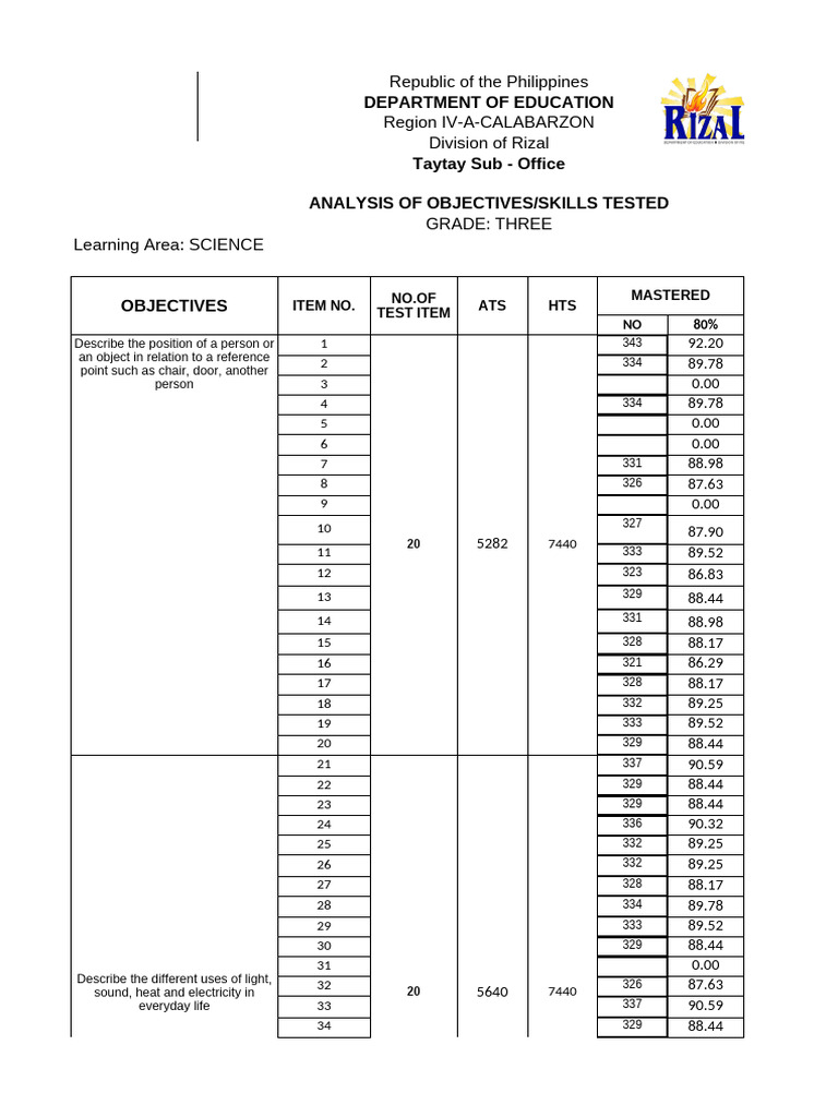 Grade 3 3RD Quarter Test Results Item Analysis Science | PDF
