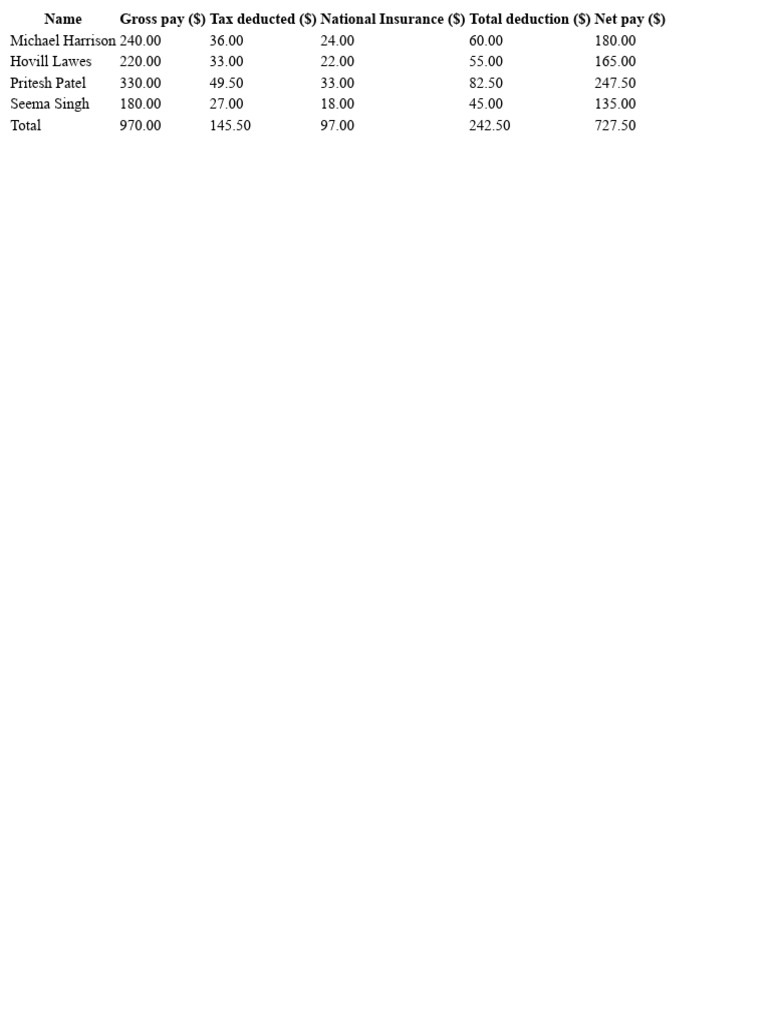 Payroll Sheet | PDF