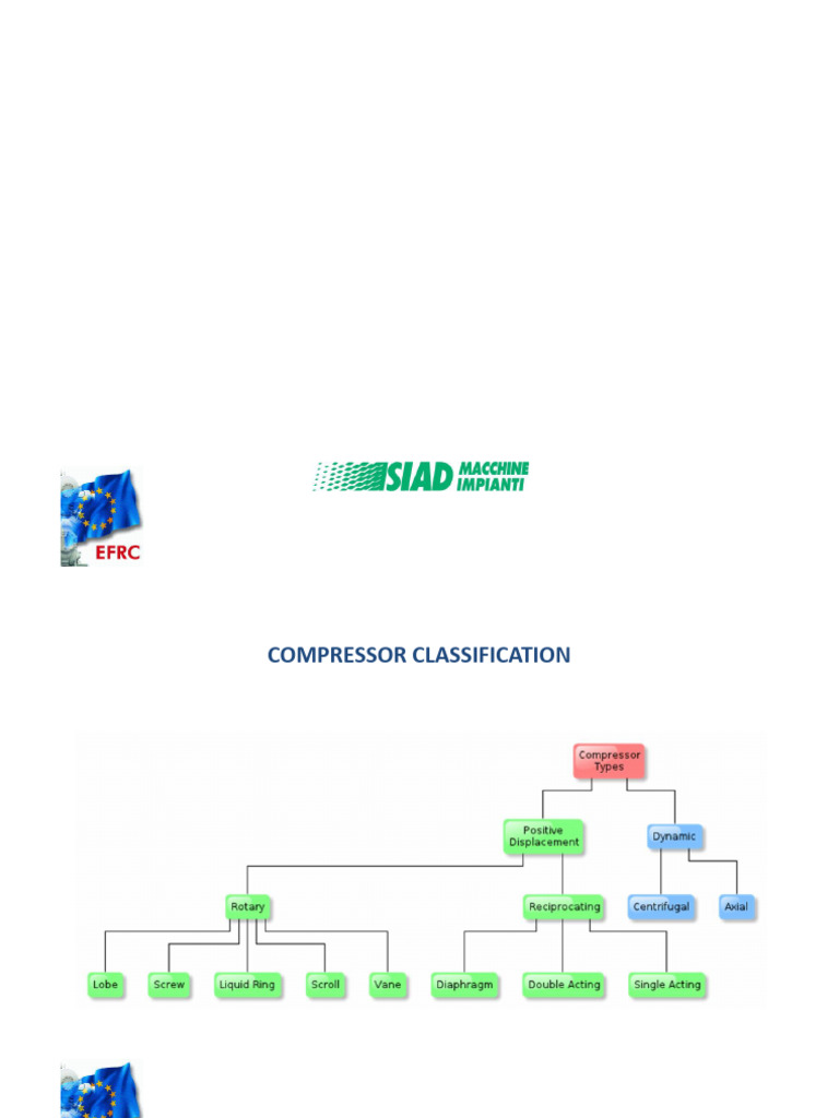 03 EFRC Training Design Construction | PDF | Piston | Electric Motor