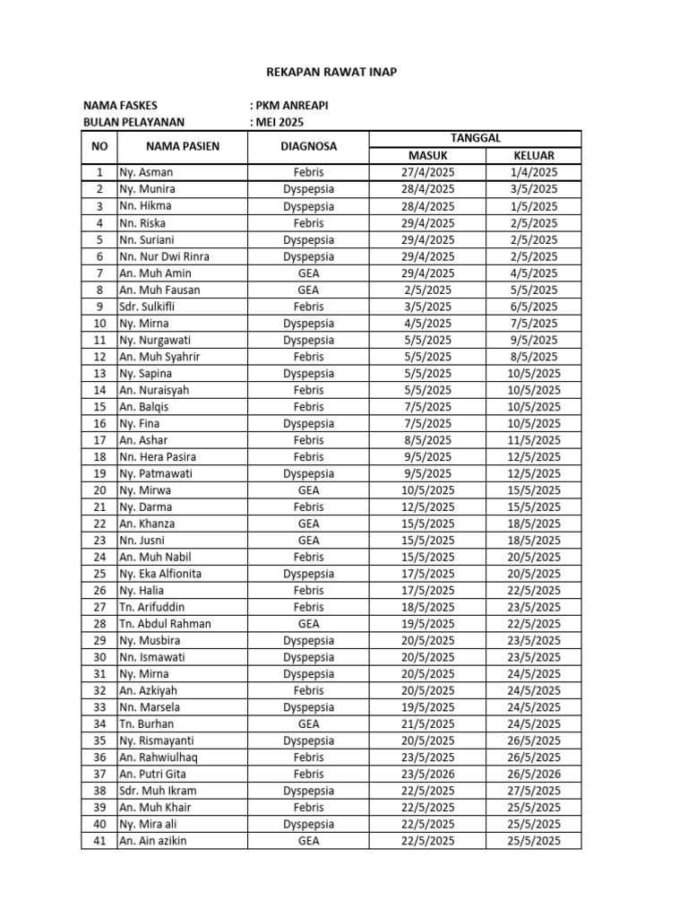 Rekapan Ranap BLN Mei 2025 | PDF