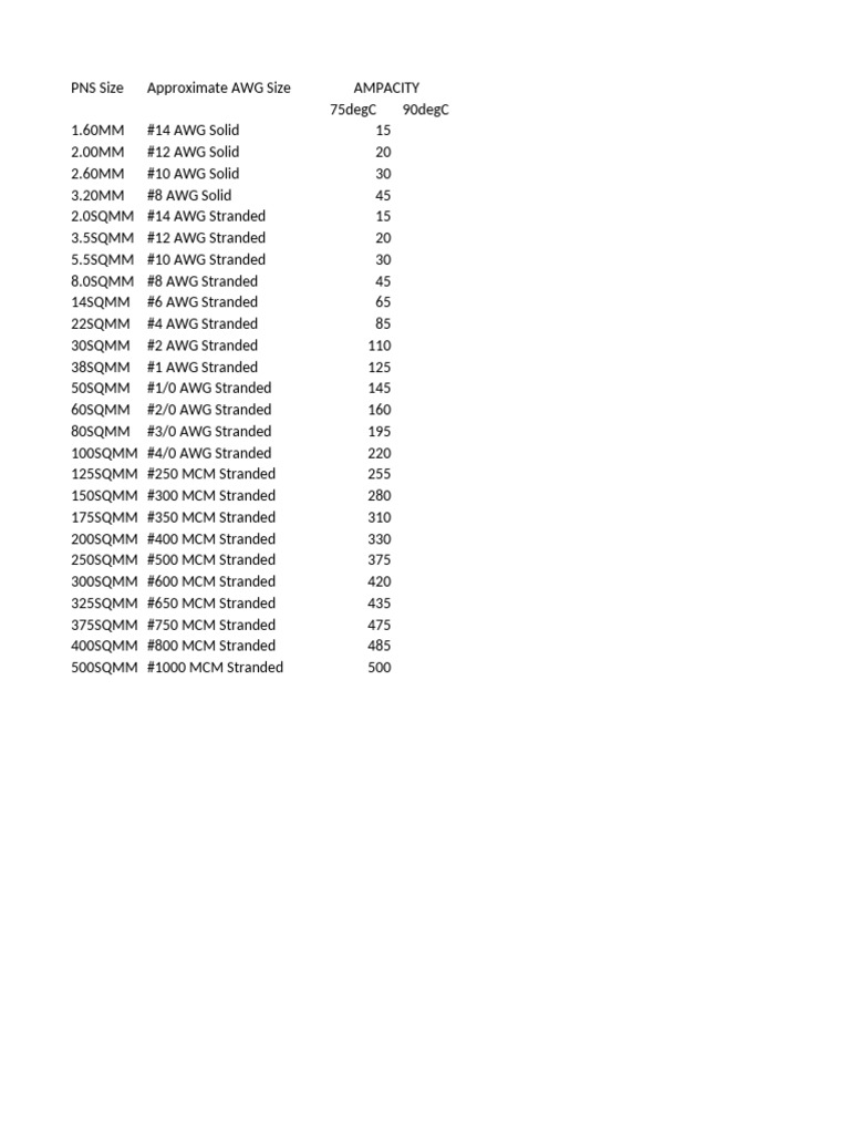 Wire Table | PDF