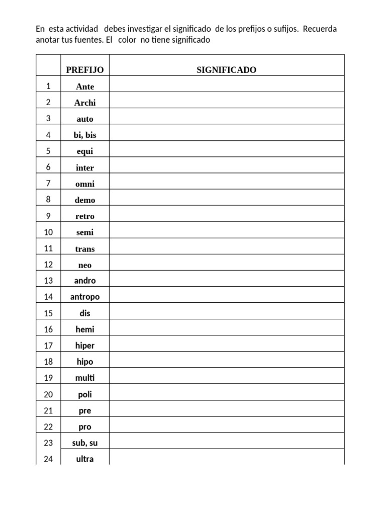 Listado de PREFIJOS Y SUFIJOS Básicos | PDF | Relaciones sintácticas ...