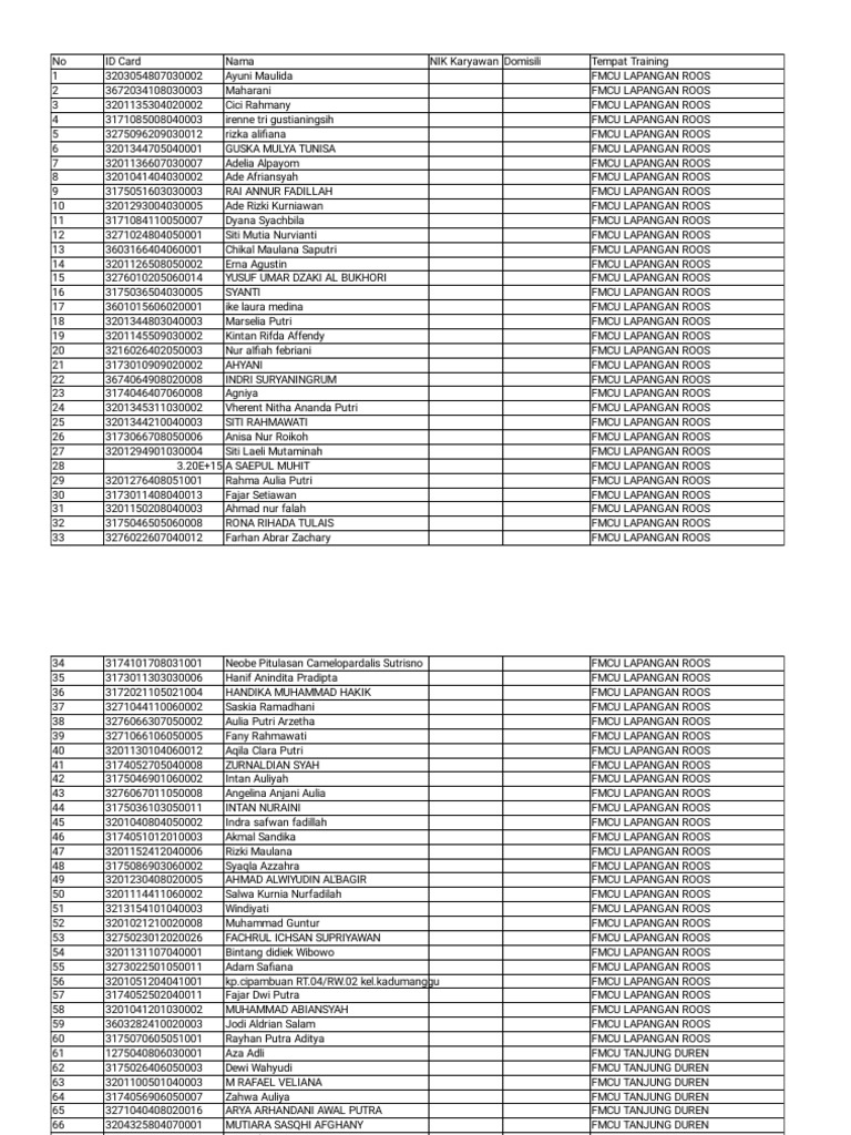 FMCU Tanjung Duren Employee List | PDF