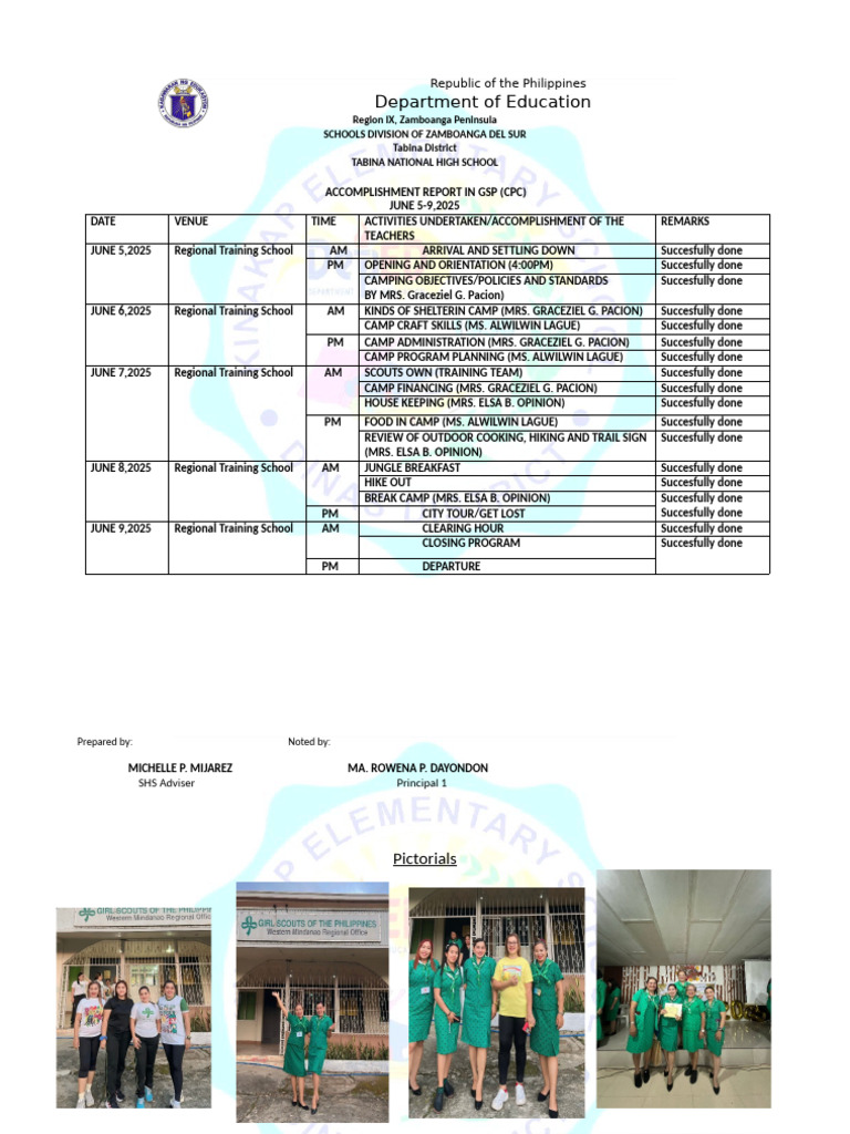 Accomplishment Report in GSP | PDF | Adventure Travel | Outdoor Recreation