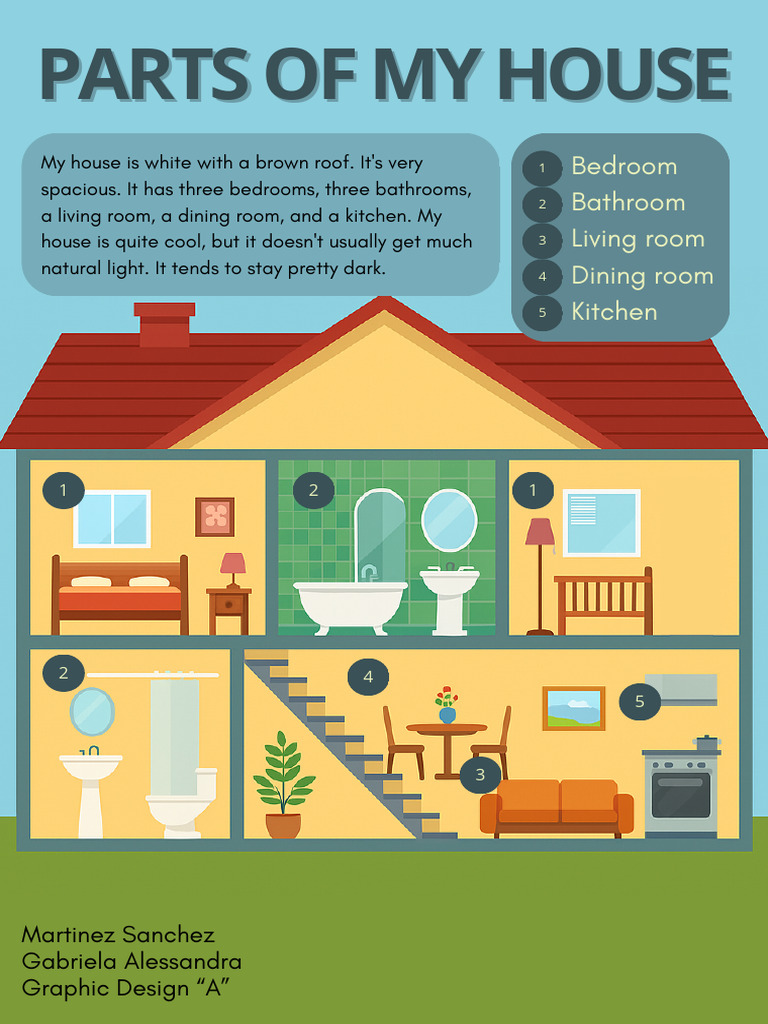 Parts of The House | PDF