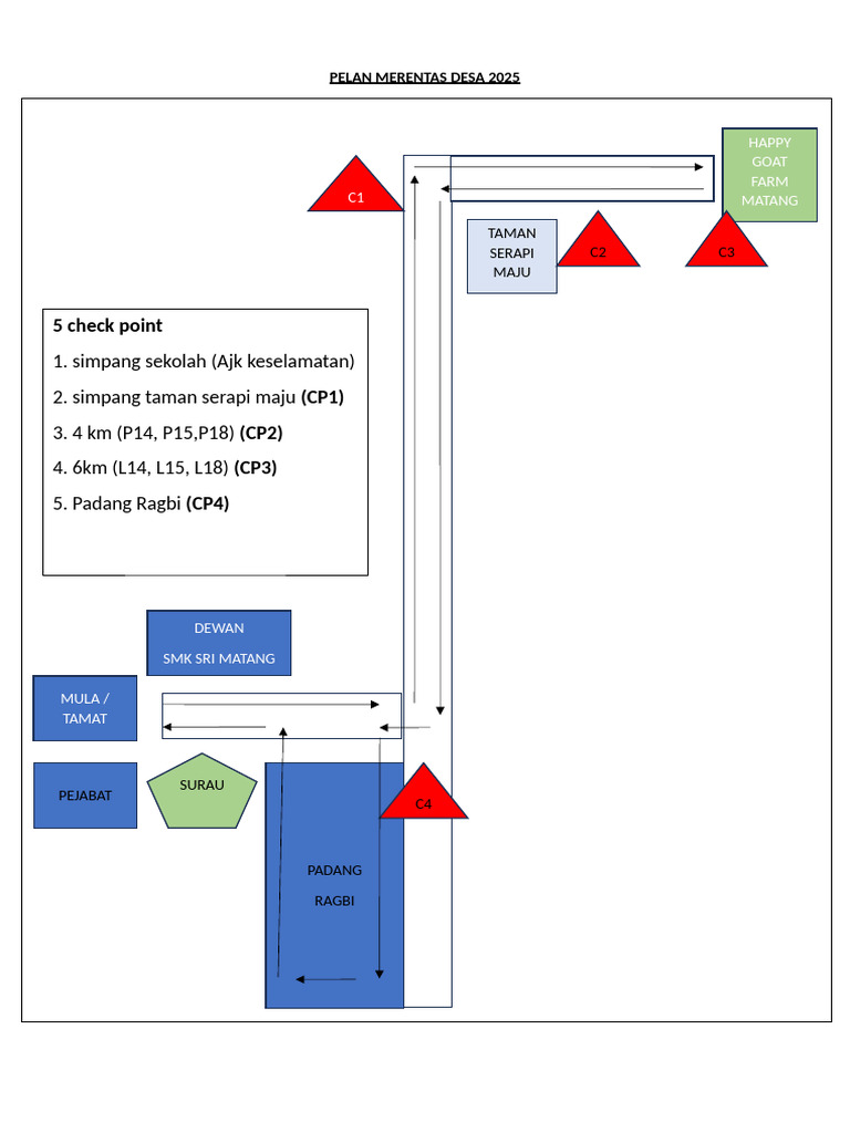 Pelan Merentas Desa 2025 | PDF