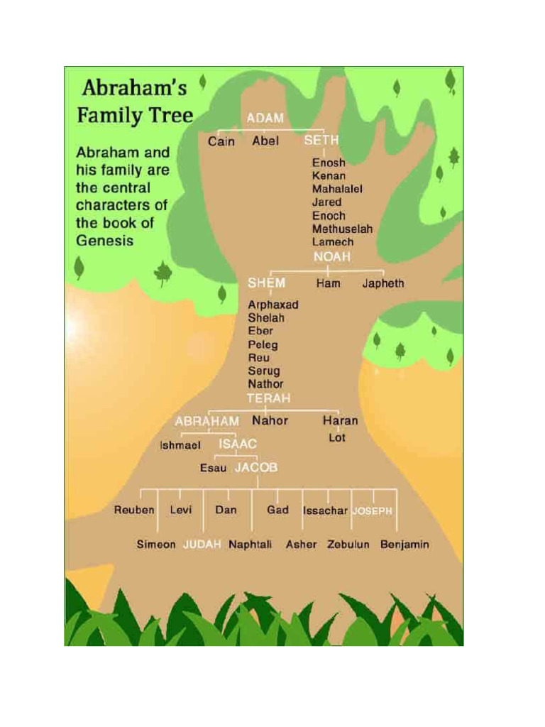 Family Tree of Abraham | PDF