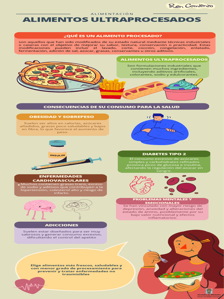 Alimentos ultraprocesados y salud | PDF | Alimentos | Obesidad