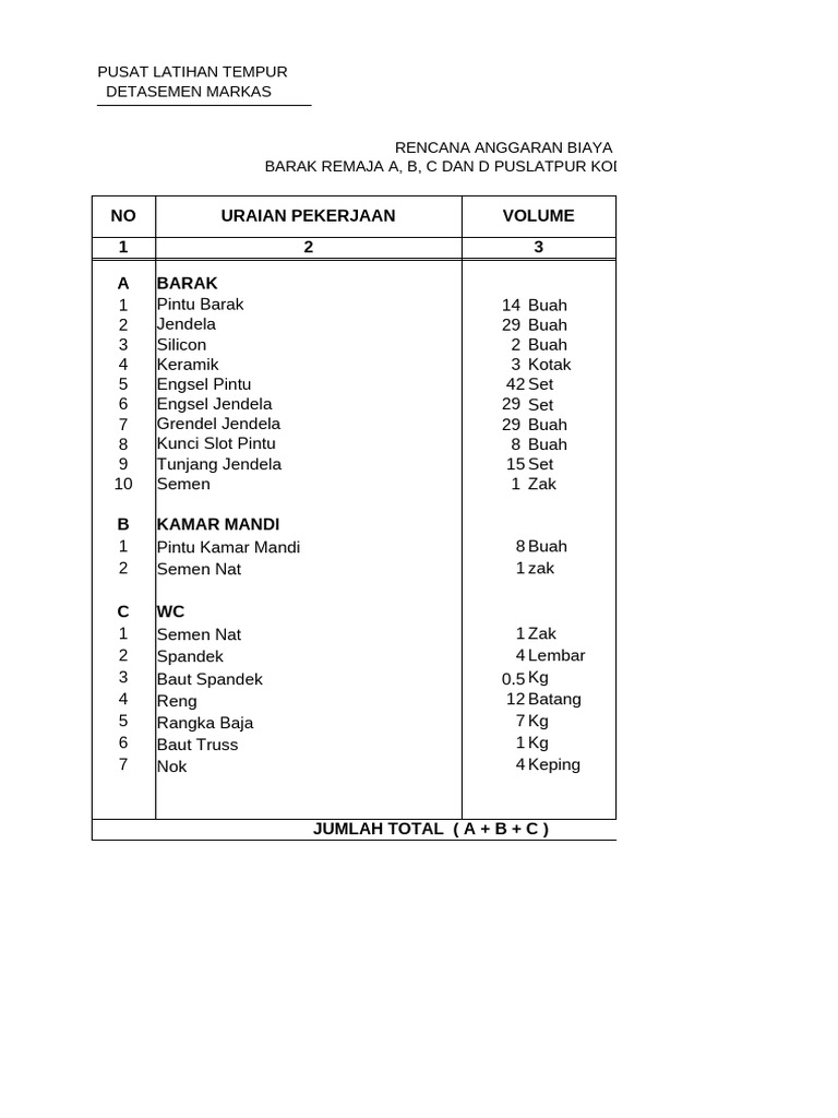Rab Rehap Barak Remaja Puslatpur 2025 | PDF