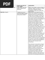 Bertha Mason: Gothic and Racial Analysis | PDF | Jane Eyre