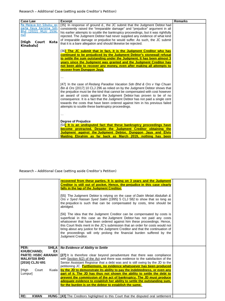 Research - Additional Cases (Setting Aside CP) | PDF | Bankruptcy | Judgment (Law)