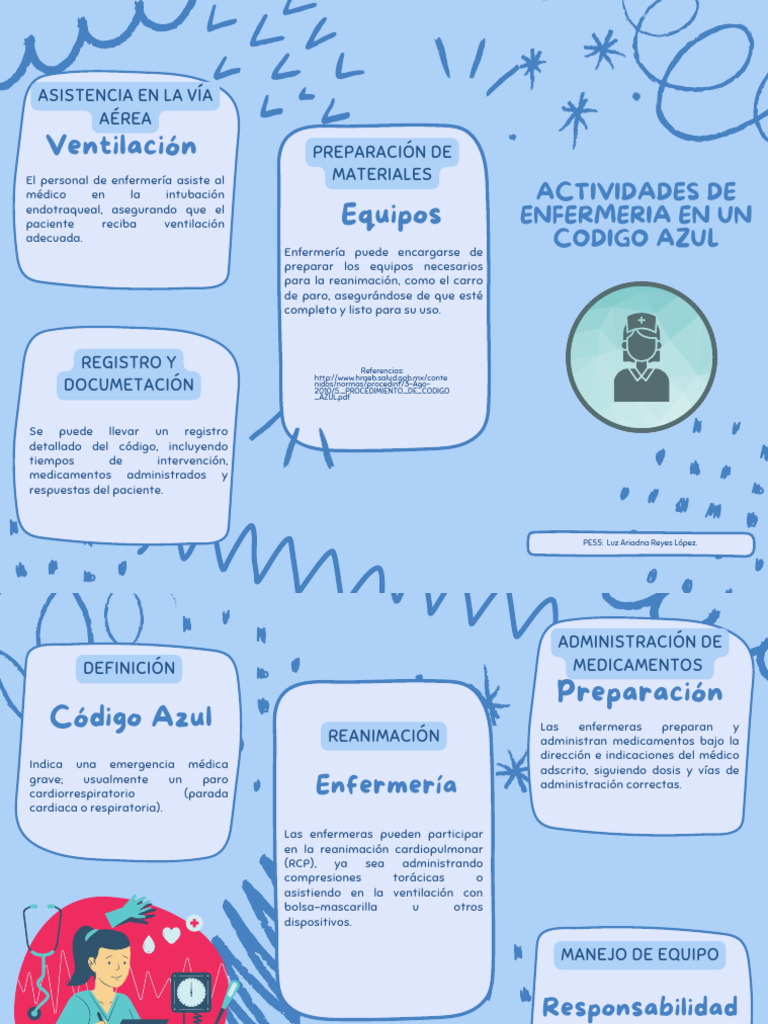 Código Azul PDF | PDF | Reanimación cardiopulmonar | Medicina Interna