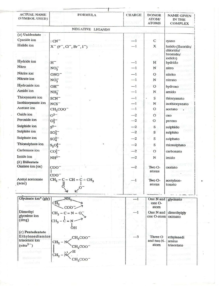 List of Ligands | PDF