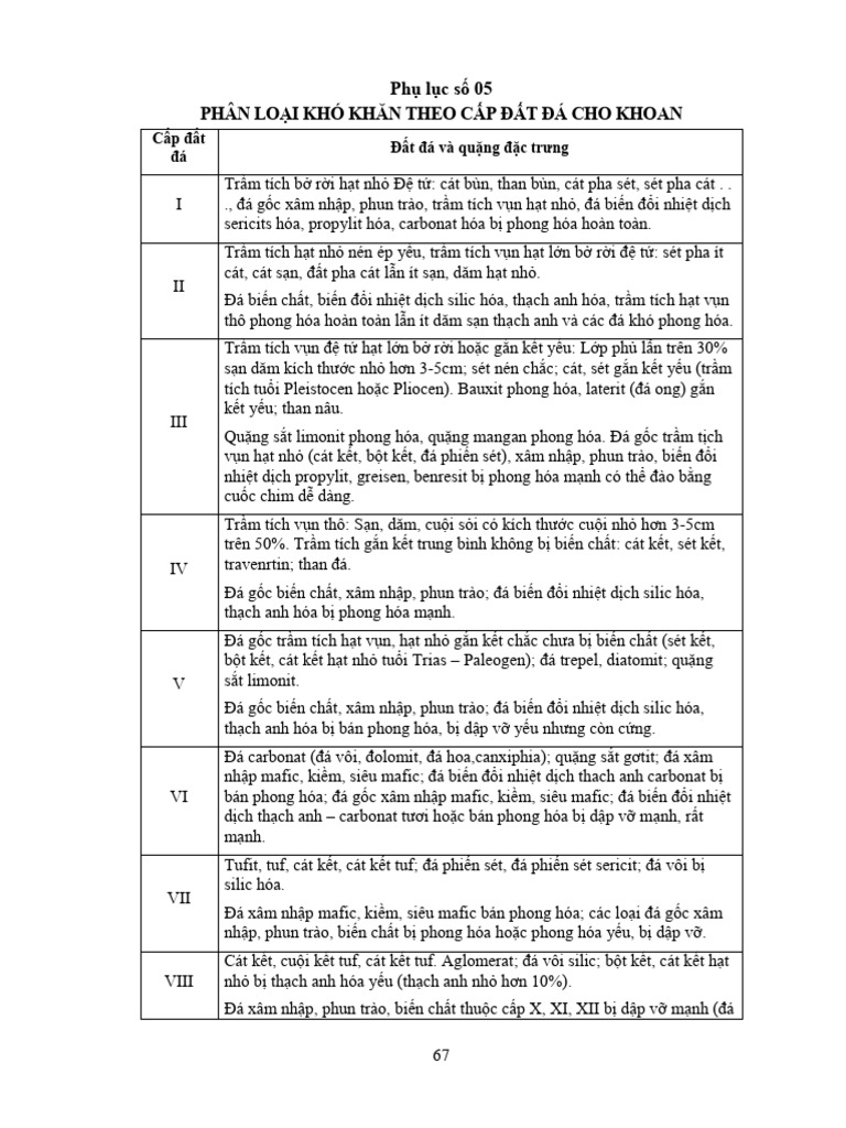 Tinh Cap Dat Da | PDF