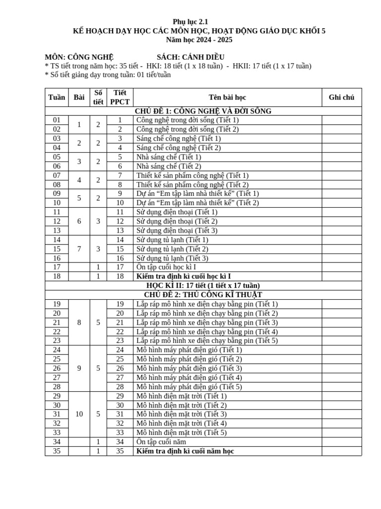Khdh Công Nghệ 5 | PDF