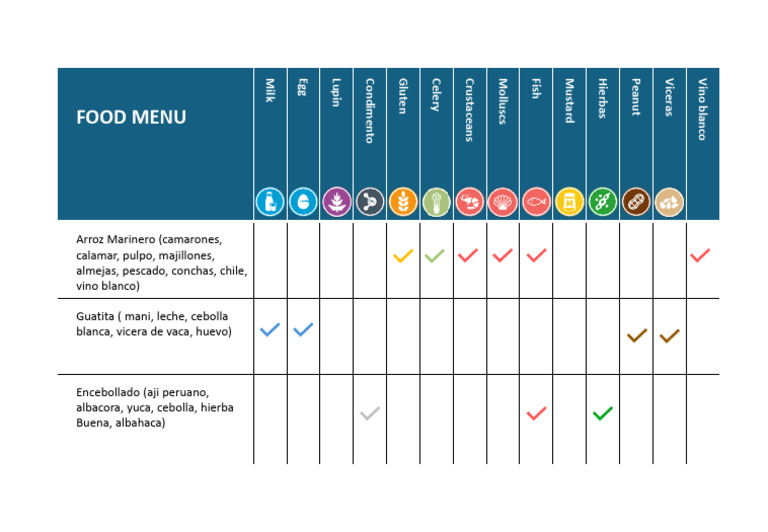 Allergen Icon Matrix | PDF
