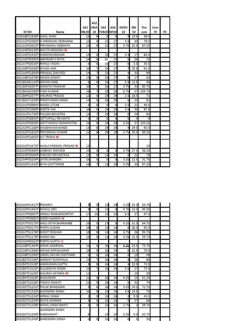 GS F244 Grade - Mastersheet - Revised Precom | PDF