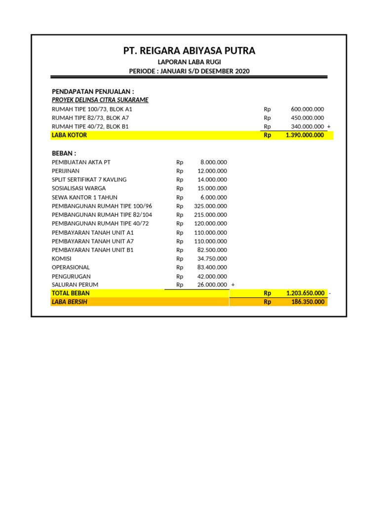 Laba Rugi PT Rap 2020 | PDF