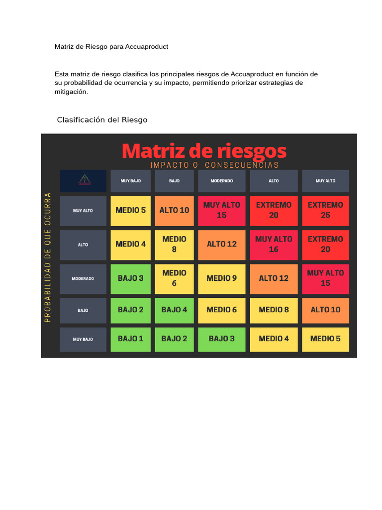 Clasificación Del Riesgo: Matriz de Riesgo para Accuaproduct | PDF ...