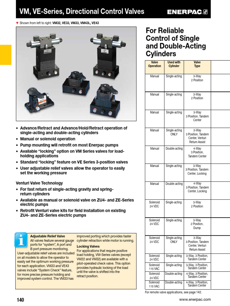 Enerpac VM VE-Series Control Valves | PDF | Valve | Pump
