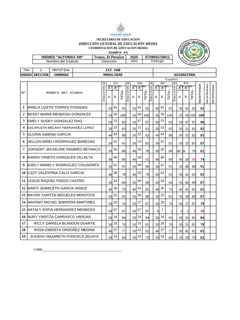 Cuadros # 1, Septimo 1 | PDF | Etapas educativas | Educación Secundaria